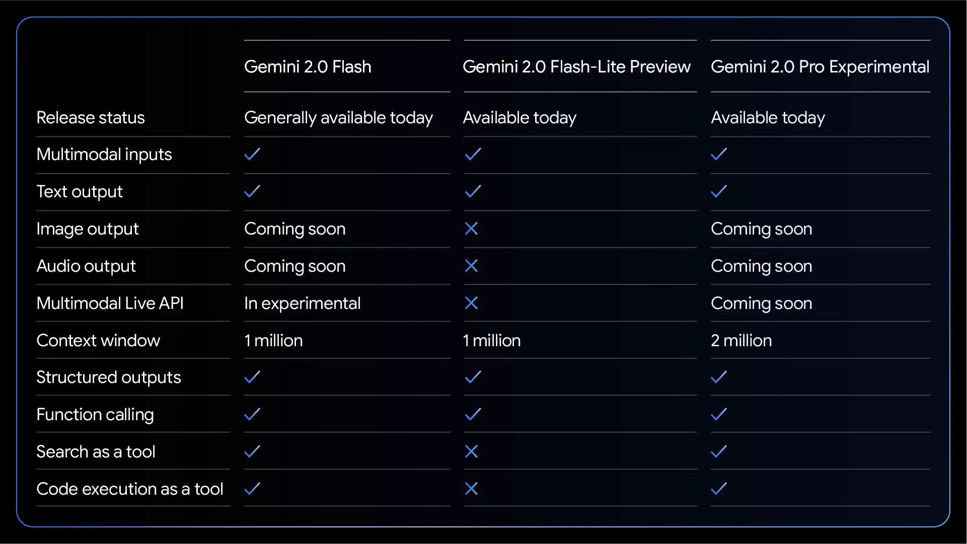 Gemini AI 完整解析：Gemini 2.0 全面推出的新模型與優勢介紹 - cacaFly Cloud AI+ 雲端智能中心