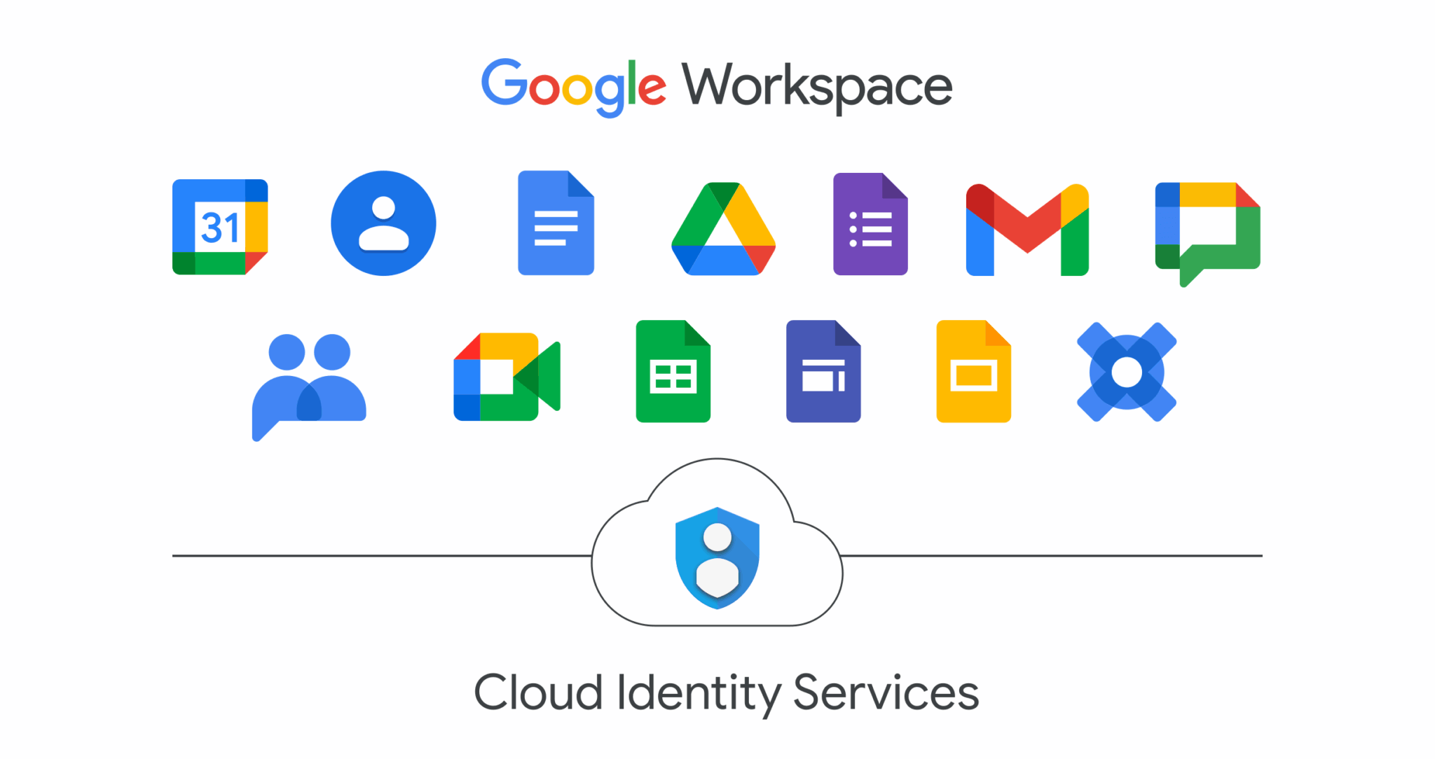 Cloud Identity 與 Google Workspace 差異解析：企業如何正確管理 GCP 帳號與資安？ - cacaFly ...