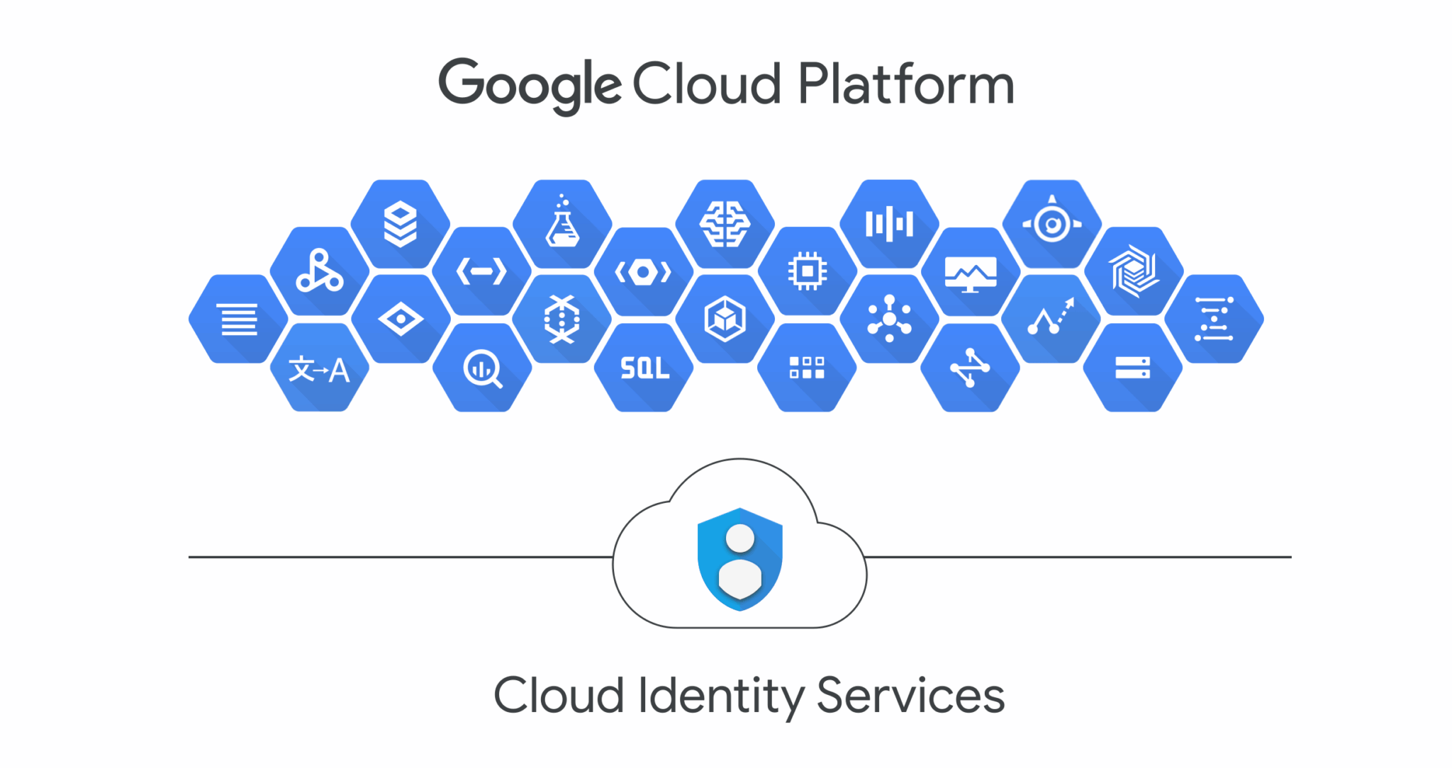 Cloud Identity 與 Google Workspace 差異解析：企業如何正確管理 GCP 帳號與資安？ - cacaFly Cloud AI+ 雲端智能中心